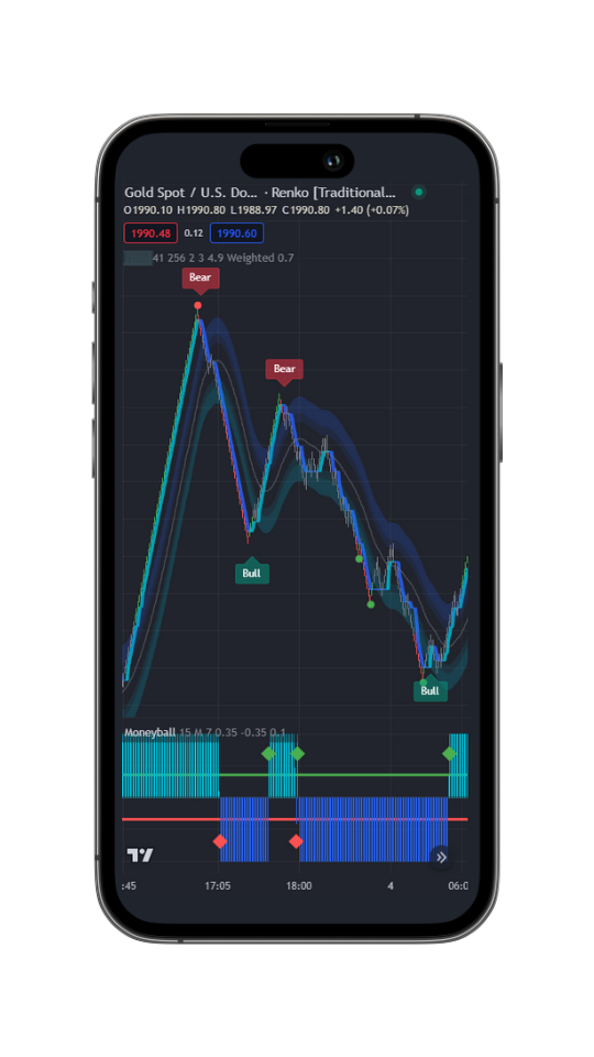 QuantVue | The Best TradingView Indicators